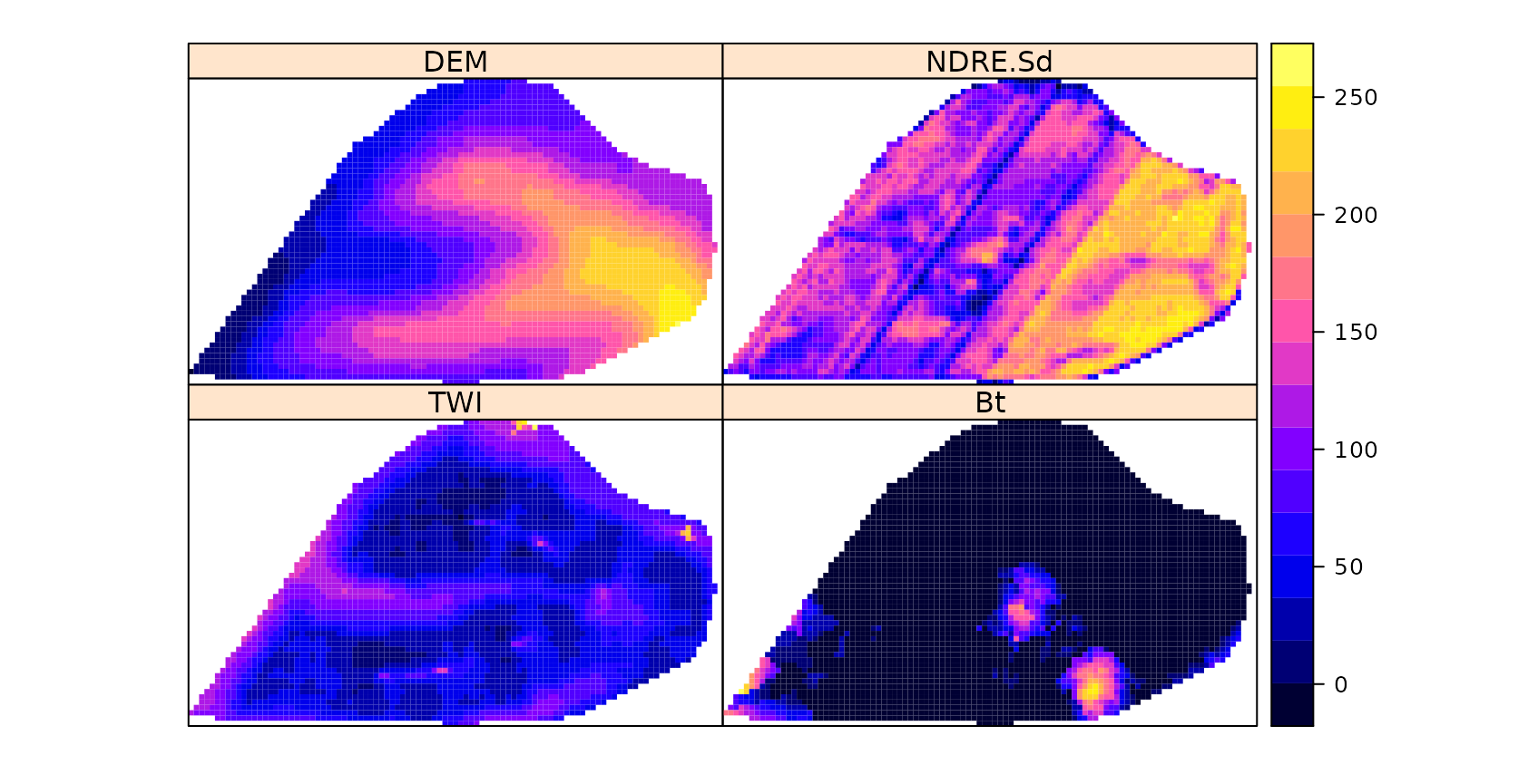 2. Area of applicability of spatial prediction models • CAST